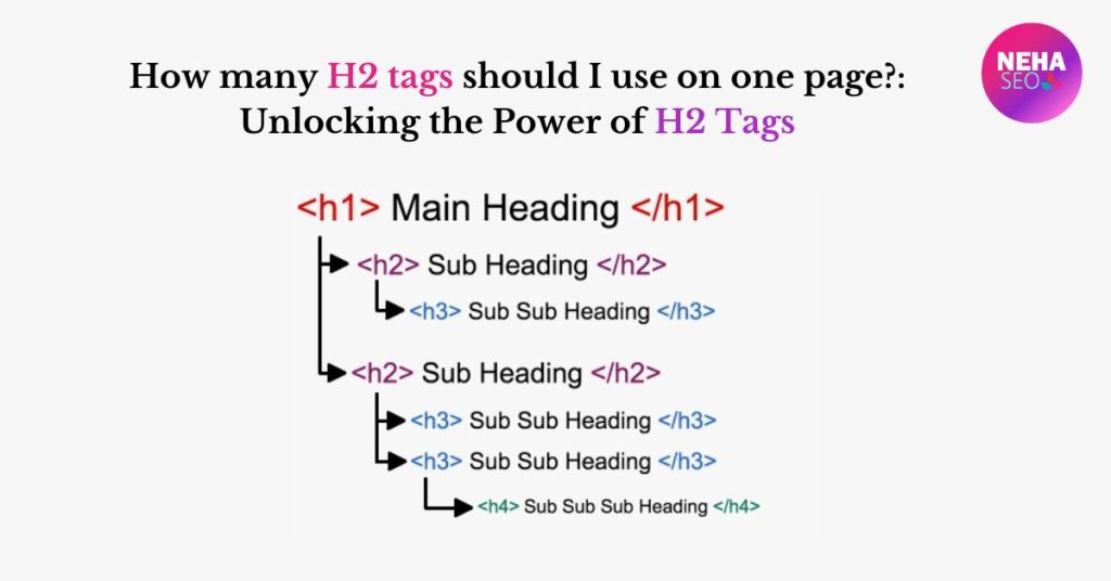 How many H2 tags should I use on one page? : Unlocking the Power of H2 Tags